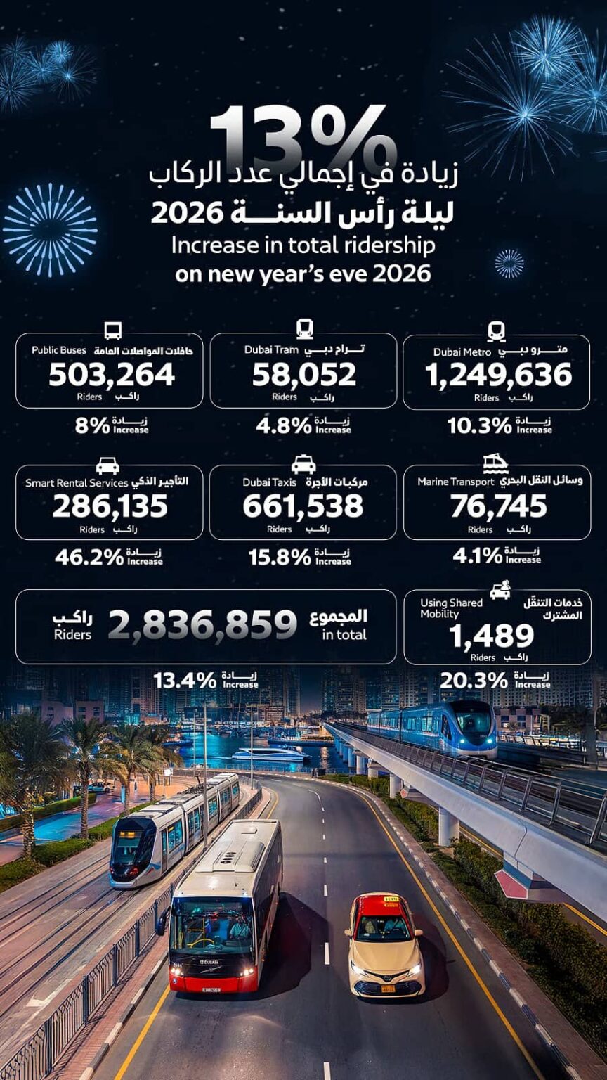 A Masterclass in Mobility: RTA’s Record-Breaking New Year’s Eve Success ...