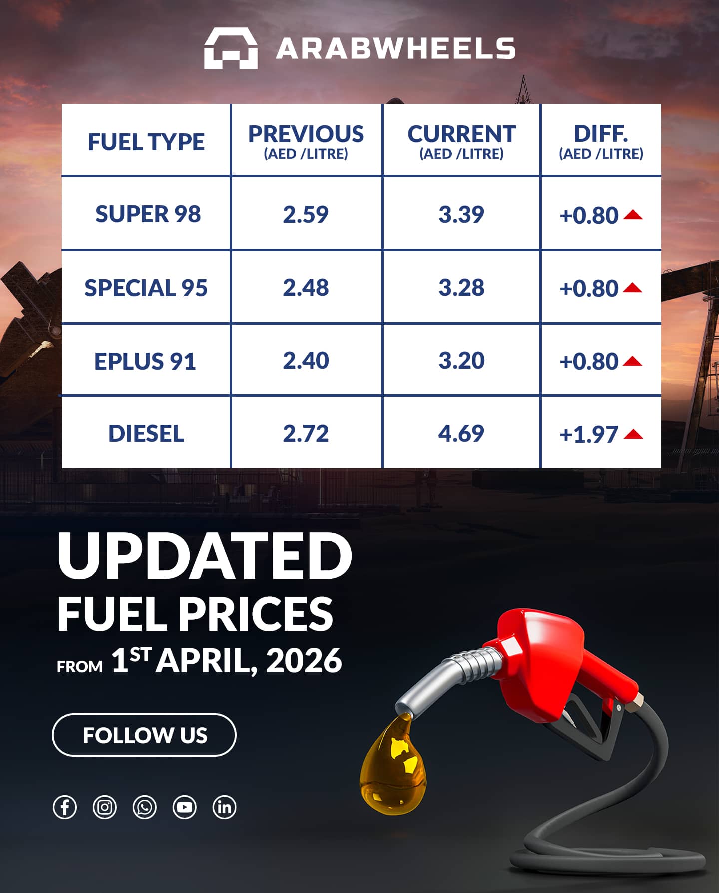 UAE Fuel Prices Increased! Fuel Prices for April 2026 Announced ...