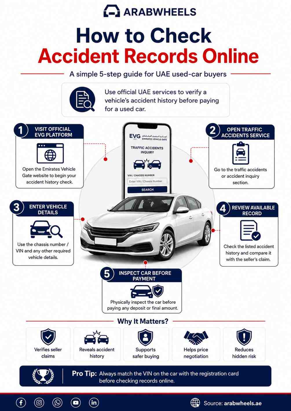 EVG Accident History: How to Check and Pay Online in the UAE - ArabWheels