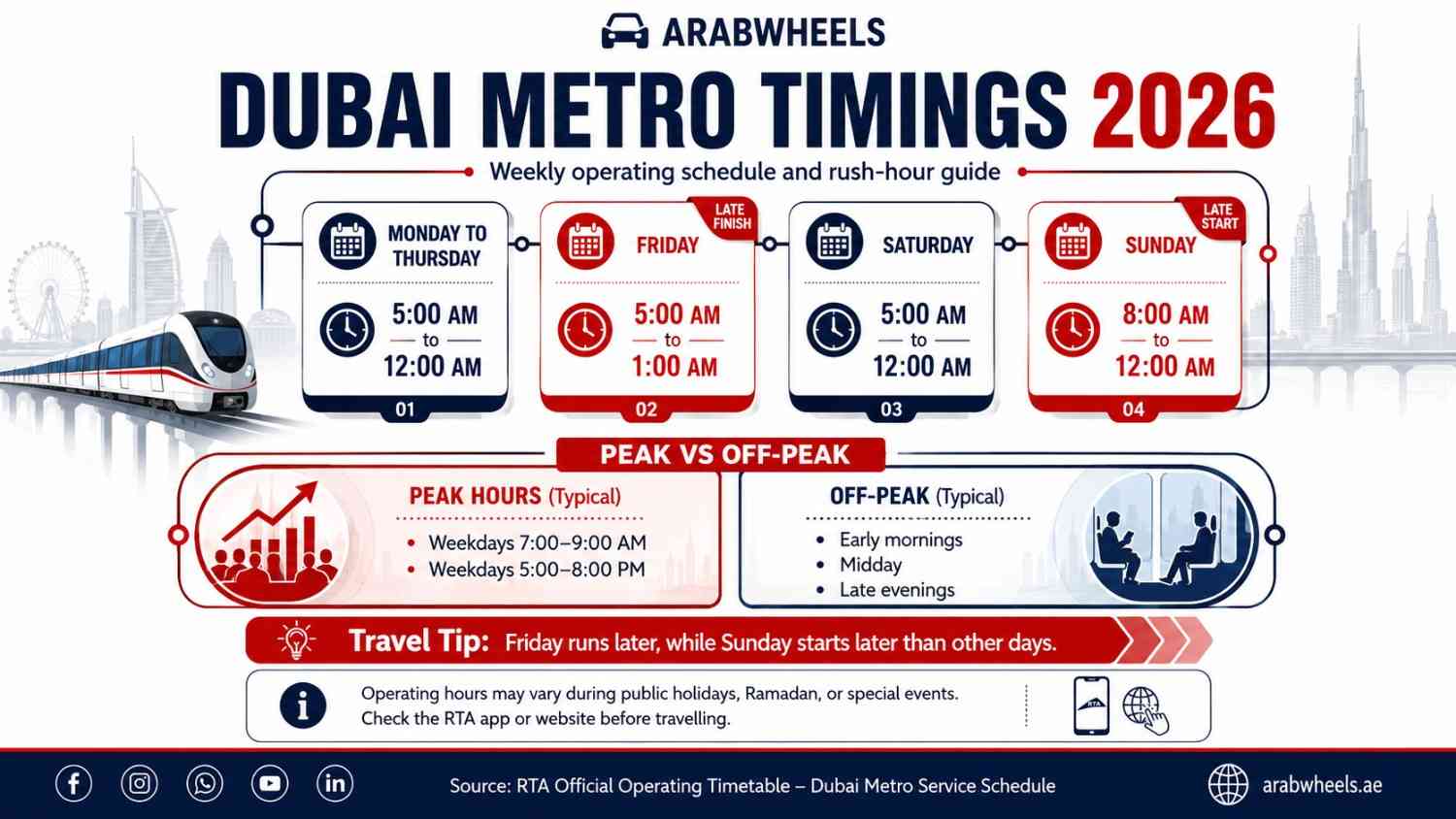 Complete Dubai Metro Guide 2026: Routes, Timings and Tickets - ArabWheels